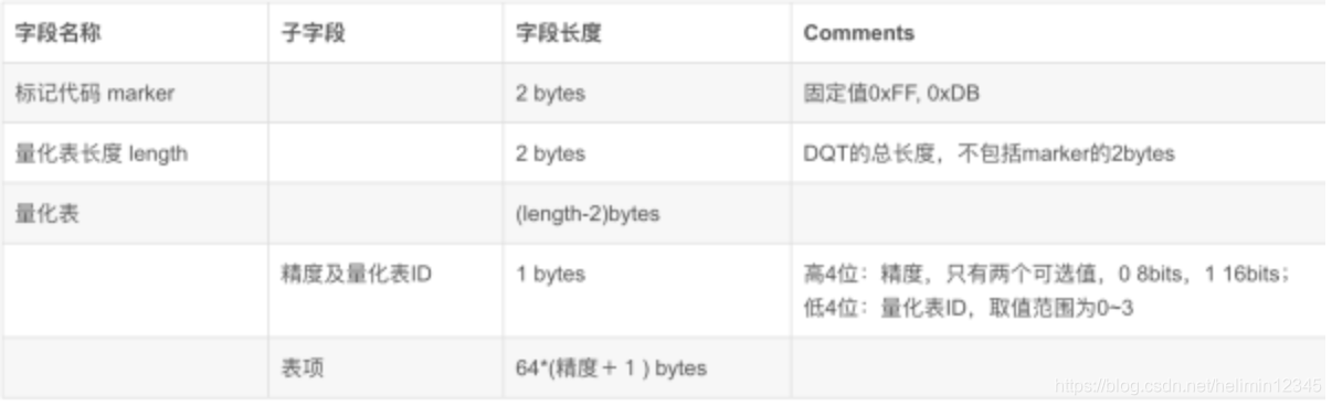Jpeg解码原理jpeg 解码原理 Csdn博客