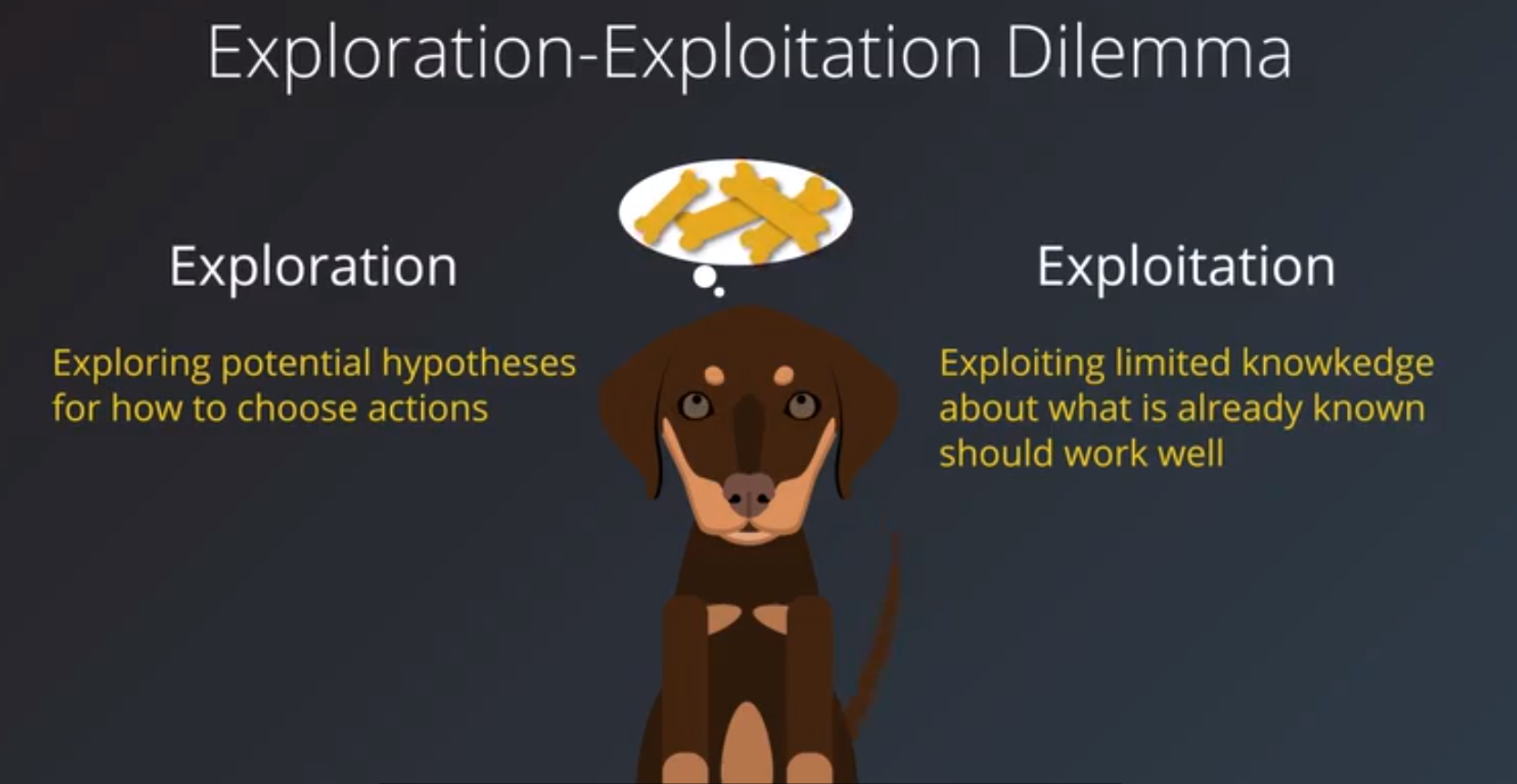 强化学习&基础1.2 | Exploration-Exploitation Dilemma_强化学习 智能体 exploration 如何设置 ...