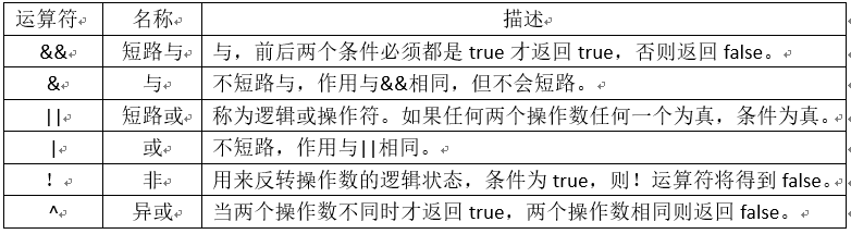 Java运算符算术、关系、赋值、逻辑、其它java逻辑操作符两边可以是赋值语句吗 Csdn博客 