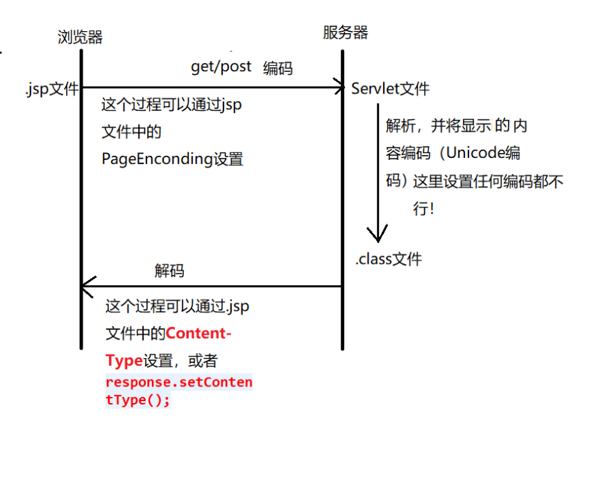 浏览器和服务器之间如何编码解码_java 设定content-disposition响应头返回,但是浏览器解析时,有时候返回cont-CSDN博客