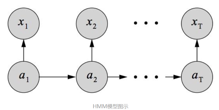CTC基本原理_ctc原理-CSDN博客