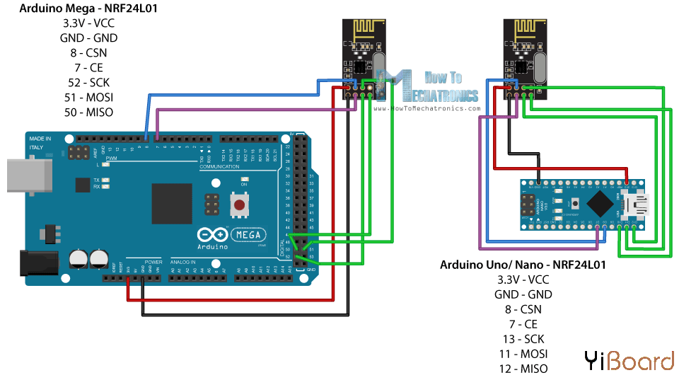 Arduino开发板使用NRF24L01进行无线通信_radio.openwritingpipe用法-CSDN博客