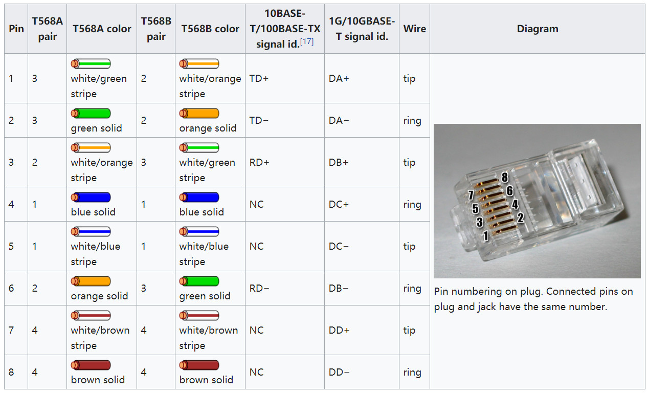 以太网详解（三）-PHY Transceiver硬件设计注意事项_rmii协议哪些线需要等长-CSDN博客