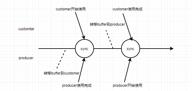 简图记录-android fence机制-CSDN博客