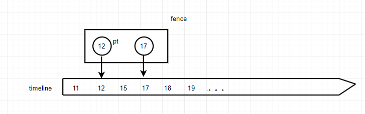 简图记录-android fence机制-CSDN博客
