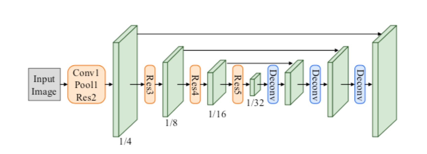 【论文学习总结】FOTS: Fast Oriented Text Spotting with a Unified Network_fots和east-CSDN博客