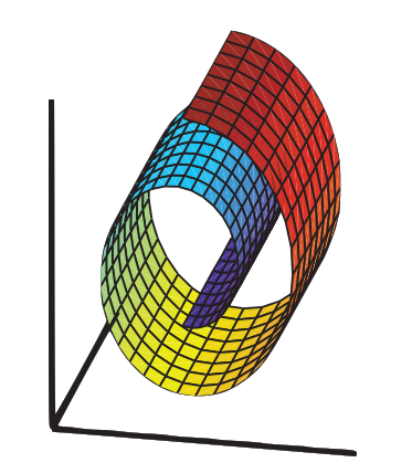 特征抽取篇之Isomap(Isometric Mapping)_isomap可视化-CSDN博客