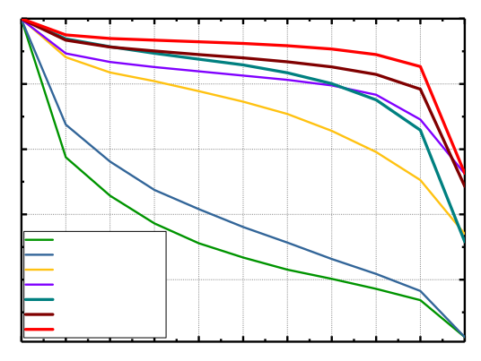 记录：PVRNet: Point-View Relation Neural Network for 3D Shape Recognition-CSDN博客