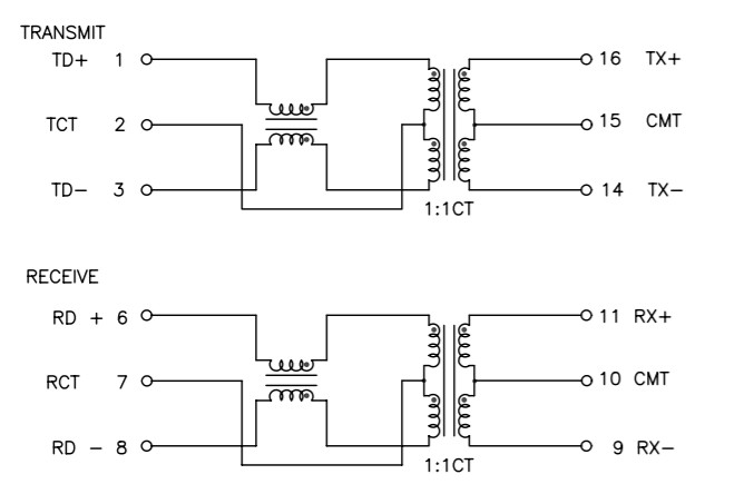 以太网详解（三）-PHY Transceiver硬件设计注意事项_rmii协议哪些线需要等长-CSDN博客