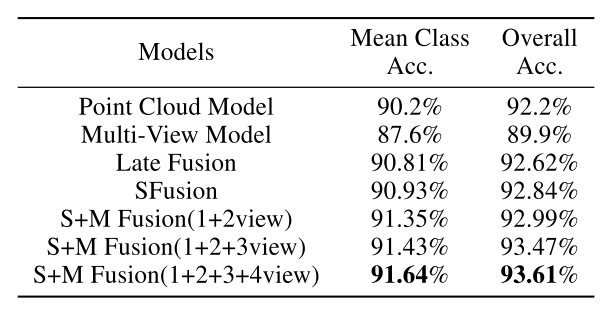 记录：PVRNet: Point-View Relation Neural Network for 3D Shape Recognition-CSDN博客