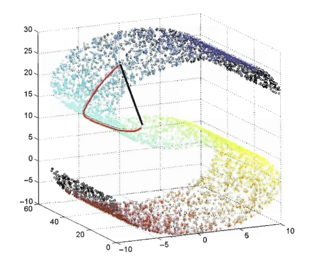 特征抽取篇之Isomap(Isometric Mapping)_isomap可视化-CSDN博客