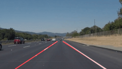 【Lane Detection】车道线检测的简单实现 (OpenCV)_hands-on tutorial on real-time lane ...