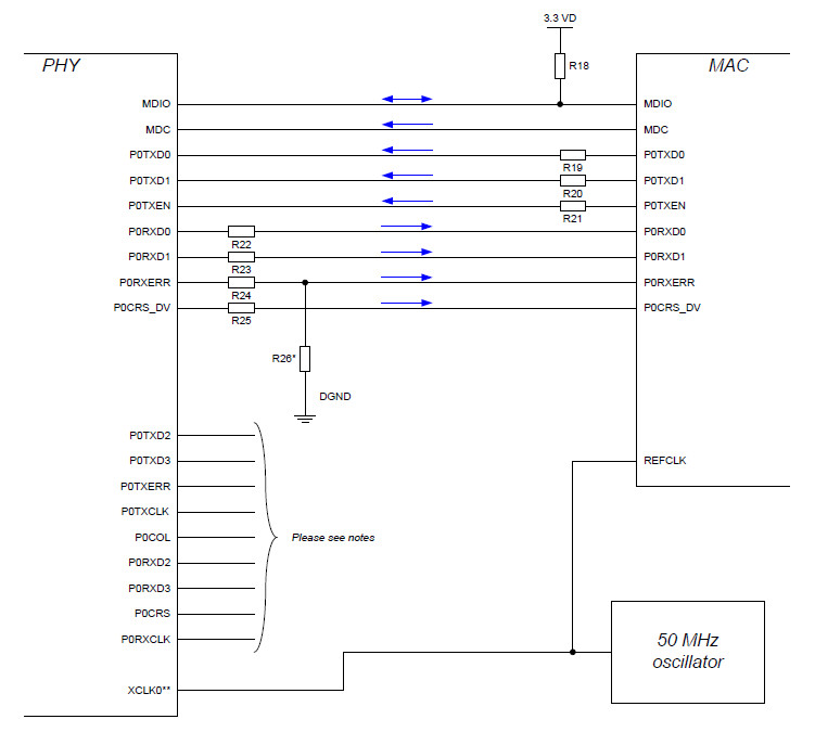 以太网详解（三）-PHY Transceiver硬件设计注意事项_rmii协议哪些线需要等长-CSDN博客