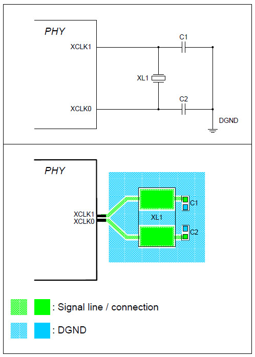 以太网详解（三）-PHY Transceiver硬件设计注意事项_rmii协议哪些线需要等长-CSDN博客