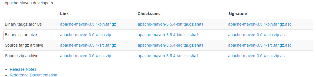 Maven相关配置_maven 配置开发者信息-CSDN博客