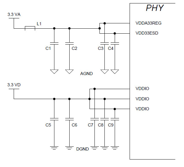 以太网详解（三）-PHY Transceiver硬件设计注意事项_rmii协议哪些线需要等长-CSDN博客