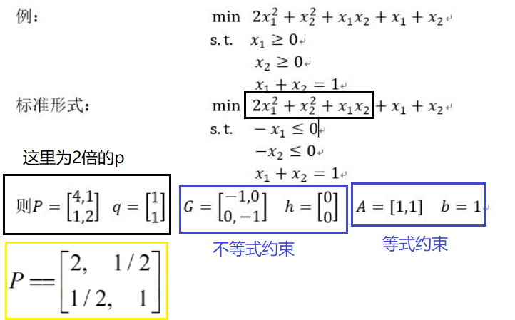 『ML笔记』Python凸优化求解cvxopt包+实战SVM+补充np.dot, np.matmul, np.multiply!_布衣小张的博客-CSDN博客