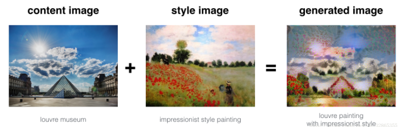 Neural Style Transfer风格迁移详细解读-CSDN博客