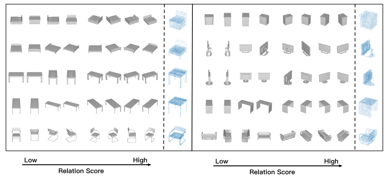 记录：PVRNet: Point-View Relation Neural Network for 3D Shape Recognition-CSDN博客