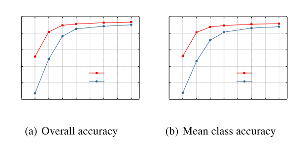 记录：PVRNet: Point-View Relation Neural Network for 3D Shape Recognition-CSDN博客