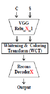 《Universal Style Transfer via Feature Transforms》论文解读-CSDN博客