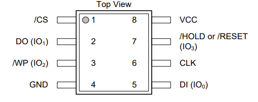 Parallel and serial of Nand Flash - Programmer Sought