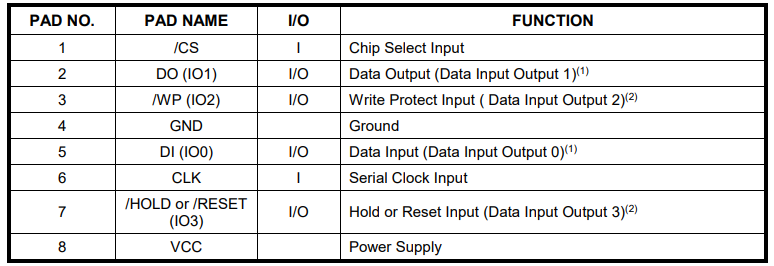 Parallel and serial of Nand Flash - Programmer Sought