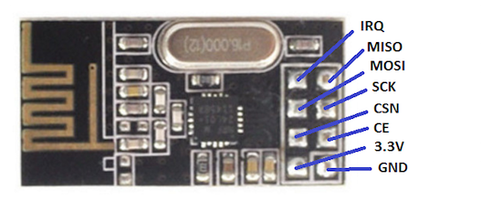 如何使用Arduino UNO、操纵杆模块和NRF24L01模块控制伺服电机_rf24库函数 讲解-CSDN博客
