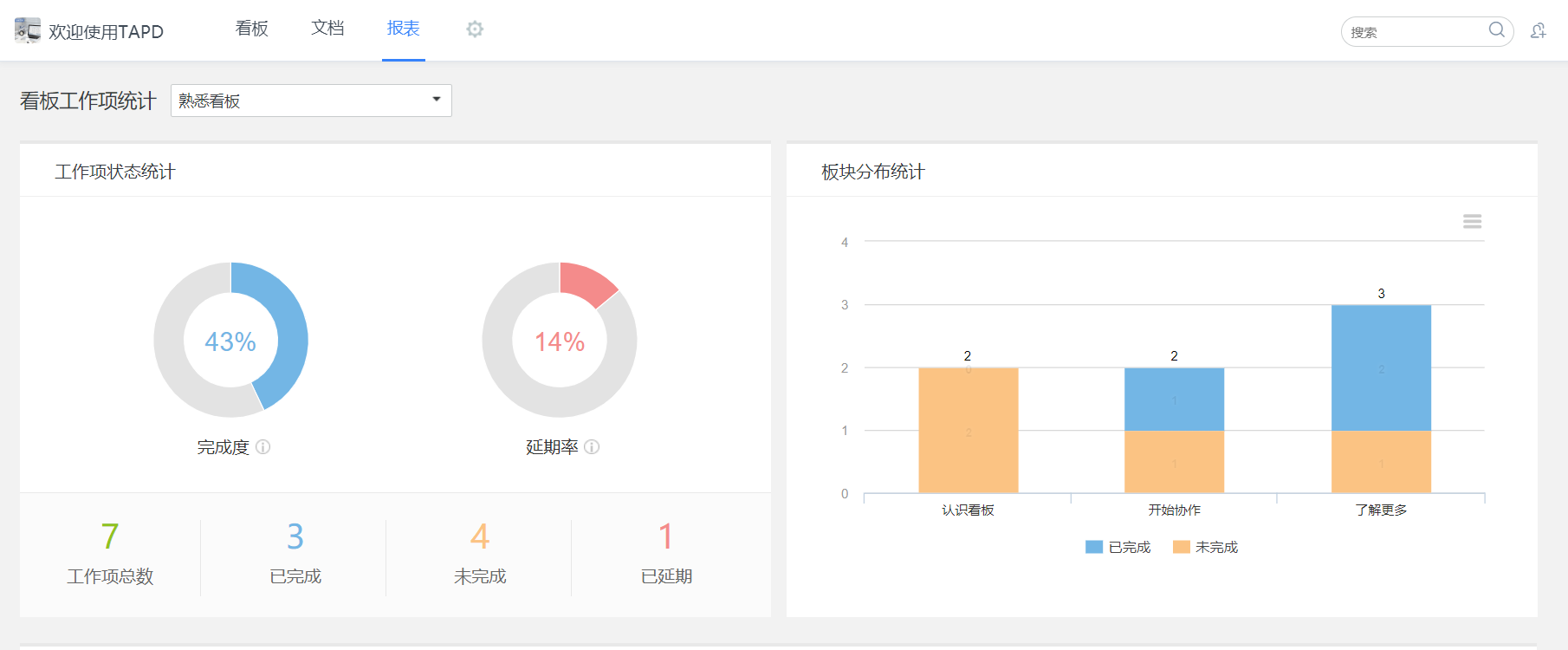 十个步骤带你了解TAPD——TAPD教程-CSDN博客