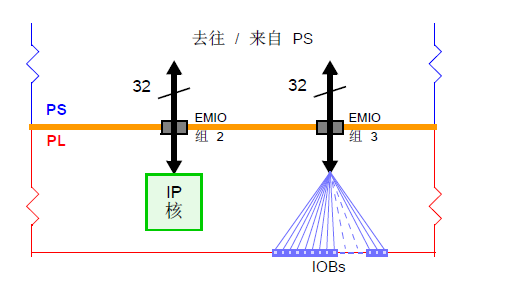PYNQ攻略(上)-CSDN博客