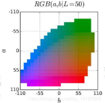 《Colorful Image Colorization》论文解读_《colorful image colorization》(cic)中量化 ...