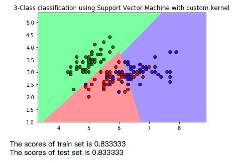 sklearn学习笔记SVM 之 自定义Kernel_sklearn svm kernel-CSDN博客