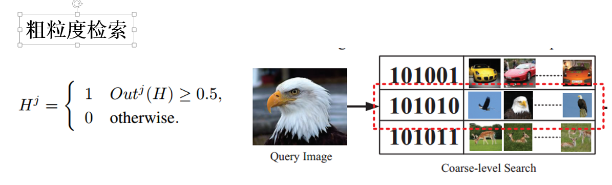 CVPR 论文阅读与翻译2：图像检索、哈希编码学习、深度哈希：Deep Learning of Binary Hash Codes for Fast Image Retrieval-2015 ...