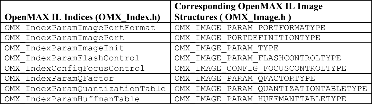 OpenMAX编程-音视频等组件介绍_openmax audio-CSDN博客