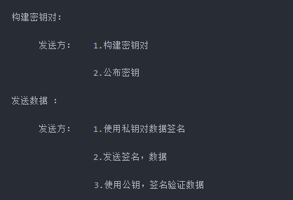 DSA-数据签名算法（理论）_dsa签名算法-CSDN博客