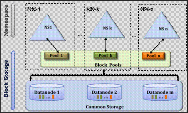 hadoop 2.x HA底层架构原理分析及hadoop 3.x新特新【小二讲堂】_hadoop2.x 与3.x hdfs架构-CSDN博客
