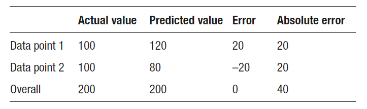 Machine Learning Algorithm 初识机器学习1-CSDN博客