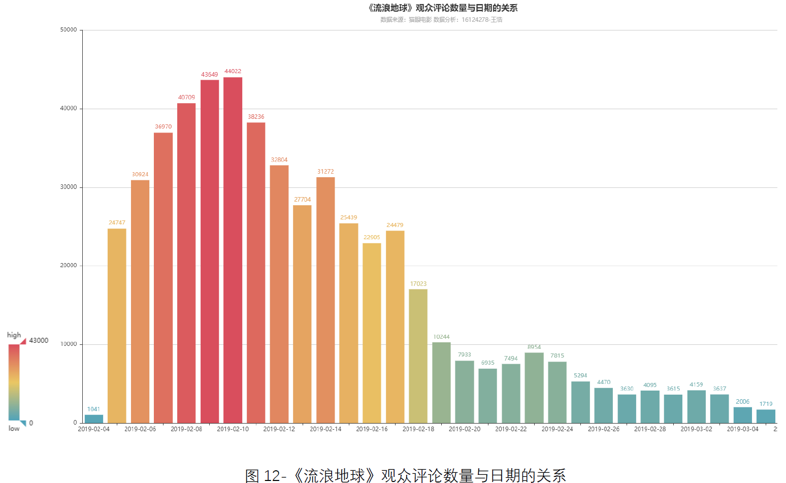 基于tf的cnn 与lstmgru 的《流浪地球》影评数据分析流浪地球影评数据集 Csdn博客 