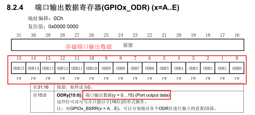 STM32之LED配置_odr初始是多少-CSDN博客