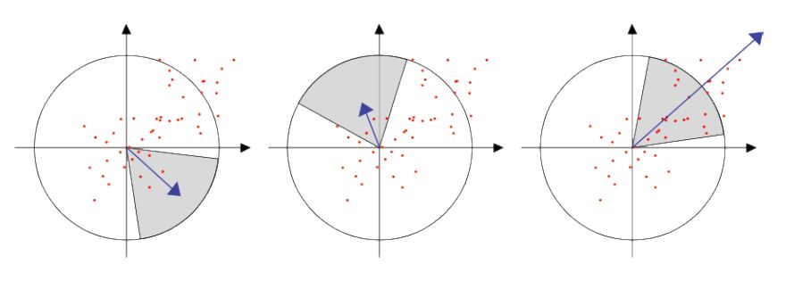 SURF算法原理及代码实现（笔记）-CSDN博客
