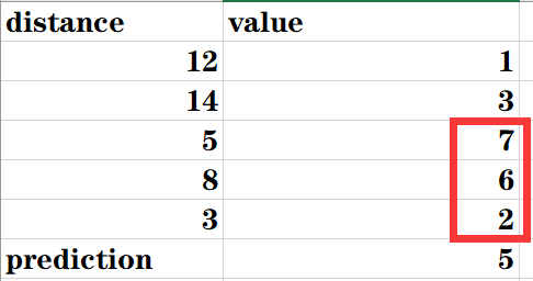 【TensorFlow实现机器学习方法】KNN（K近邻算法）实现预测房屋价格（tensorflow、matplotlib、numpy、pandas）_房价预测用什么算法-CSDN博客