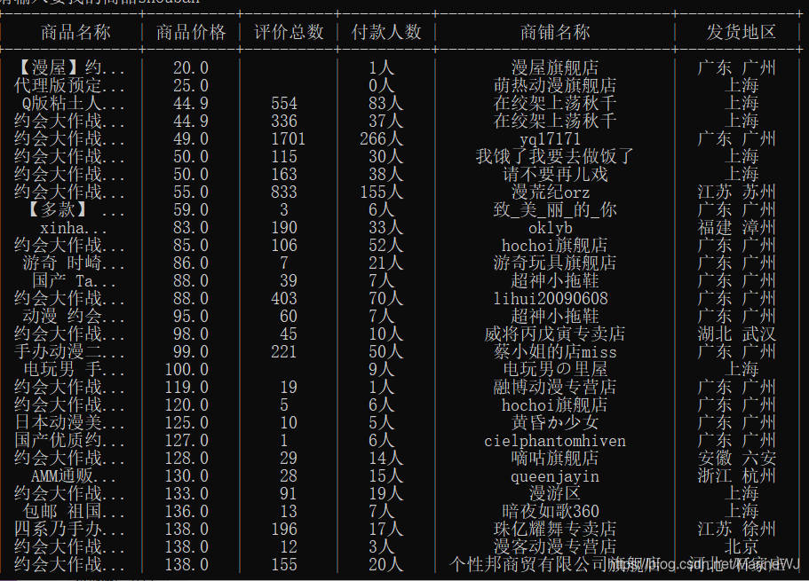 简单的python爬取淘宝数据marinewj的博客 Csdn博客简单的python爬取淘宝数据