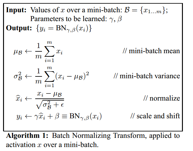 批标准化(Batch Normalization, BN)-CSDN博客