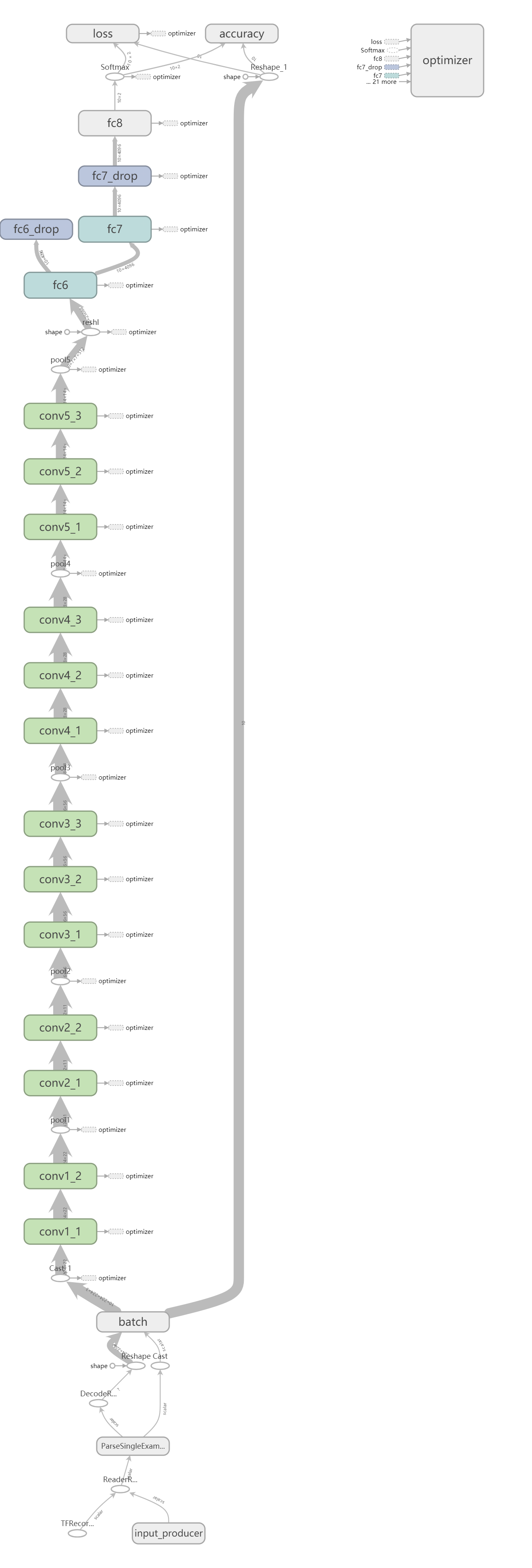 用VGG_16网络模型训练并测试自己的数据库（超级详细的教程）_如何用vgg16训练自己的数据集-CSDN博客