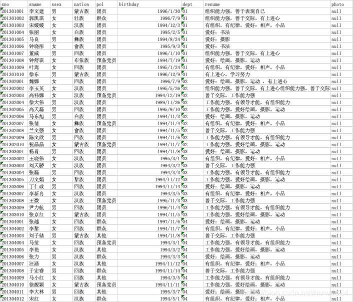 Oracle存储过程以及游标嵌套实际使用oracle里能嵌套存储过程吗 Csdn博客