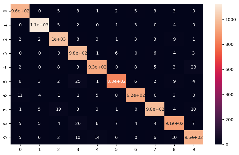 DSP的ADC设置与使用详解 -- 以F28069为例 - 灰信网（软件开发博客聚合）