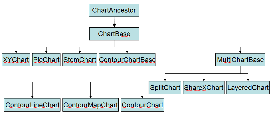 C# mschart 做了一个简单的股票K线 - 程序员大本营