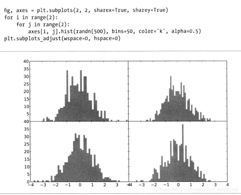 机器学习必备之matplotlib——数据可视化分析可视化分析机器学习open Ai的博客 Csdn博客 Csdn博客