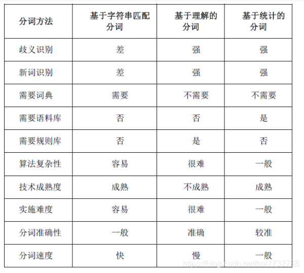 Nlp学习(五) 中文语料处理nlp中文语料 Csdn博客