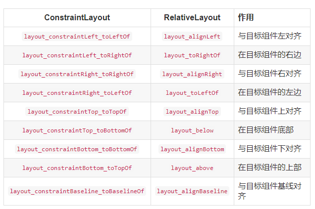 基于 ConstraintLayout + CircularPositioning(圆形定位) 的 FloatingActionButton(浮动按钮) 点赞+编辑+返回顶部的弹窗效果 ...
